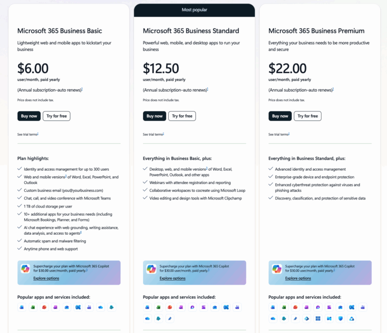 Microsoft 365 Licenses Explained — and Why “Premium” Usually Wins
